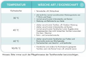 Handtücher Wie Viel Grad Waschen